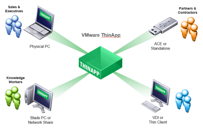 VMware View – Objective 2.12 Create ThinApp Applications and a ThinApp Repository – VMFocus