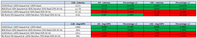 Performance Increase? Changing Software iSCSI Adapter Queue Depth – VMFocus
