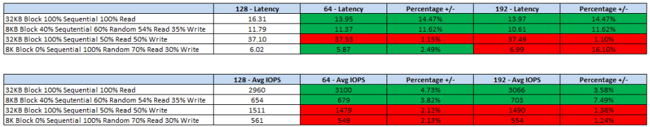 Performance Increase? Changing Software iSCSI Adapter Queue Depth – VMFocus