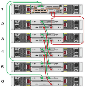 3PAR StoreServ 7000 Hardware – Part 4 – VMFocus