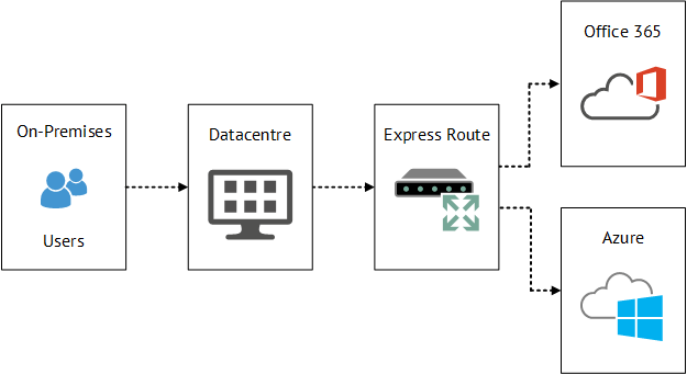Azure Networking Overview – VMFocus