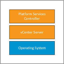 External Platform Services Controller, The New Standard? – VMFocus