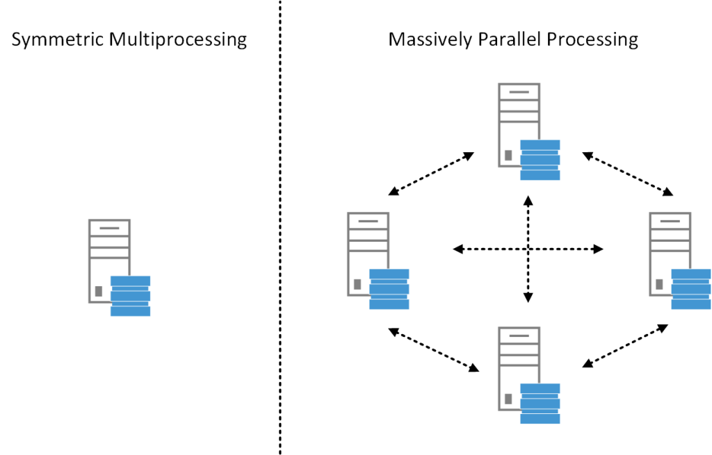 Microsoft Azure Concepts – SQL Data Warehouse – VMFocus
