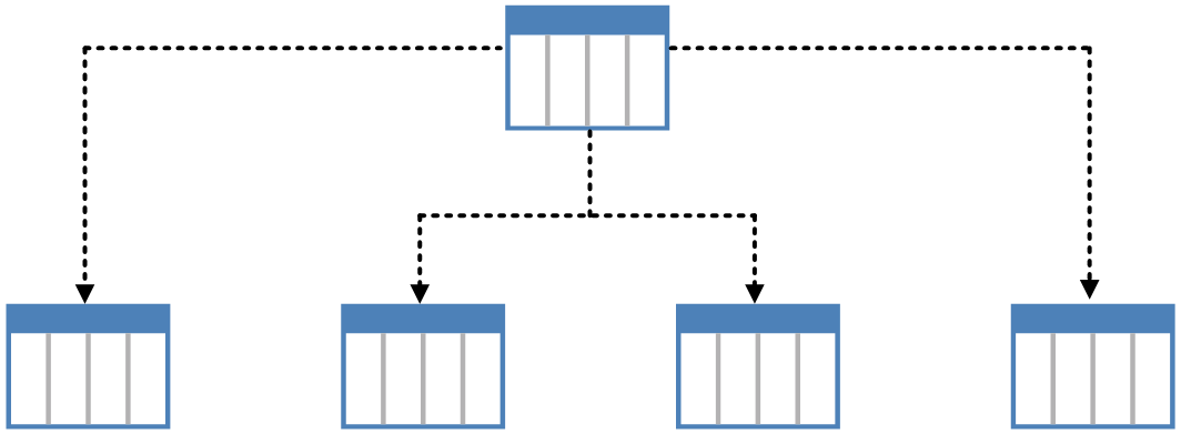 Microsoft Azure Concepts – SQL Data Warehouse – VMFocus