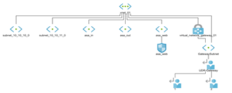 Azure Network Watcher – VMFocus