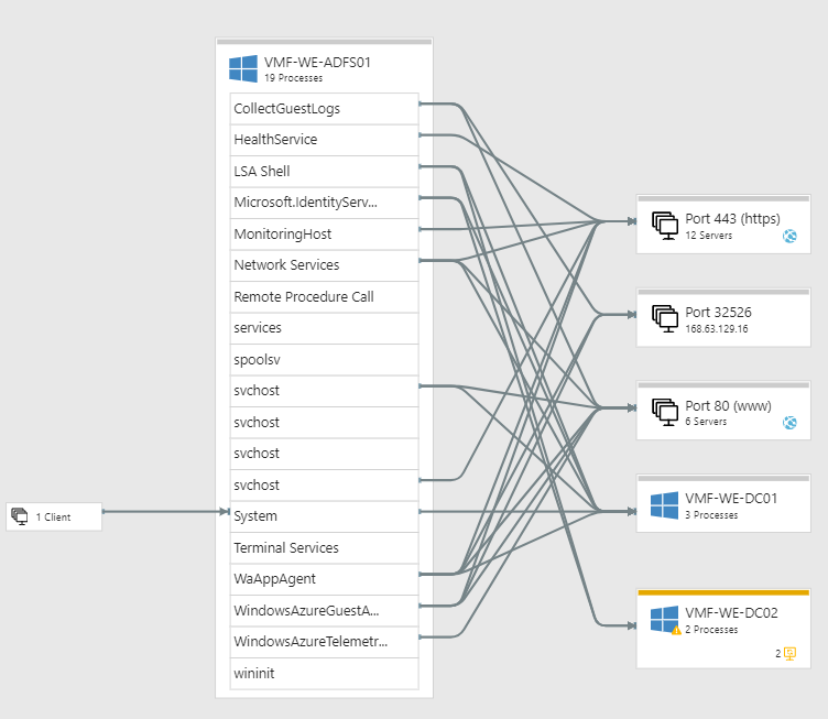 Azure Migrate – Initial Thoughts – VMFocus