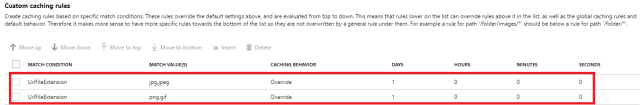 Azure CDN: Custom Cache Rules – VMFocus